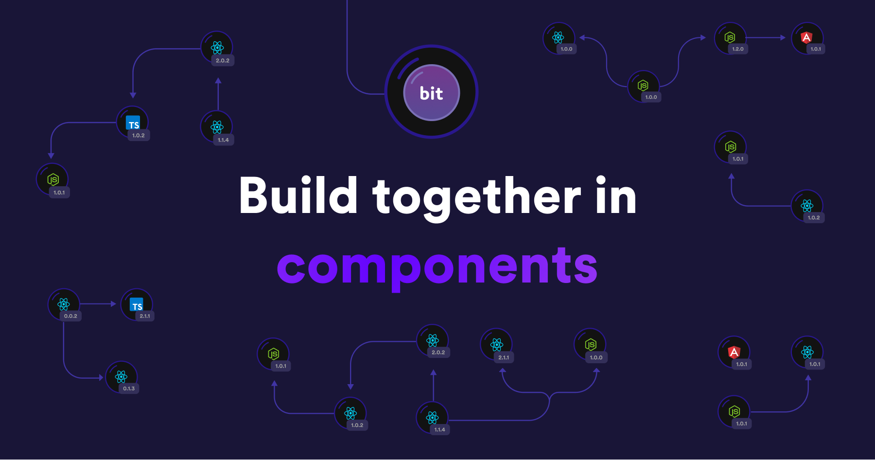 Bit Cloud: Build together in components